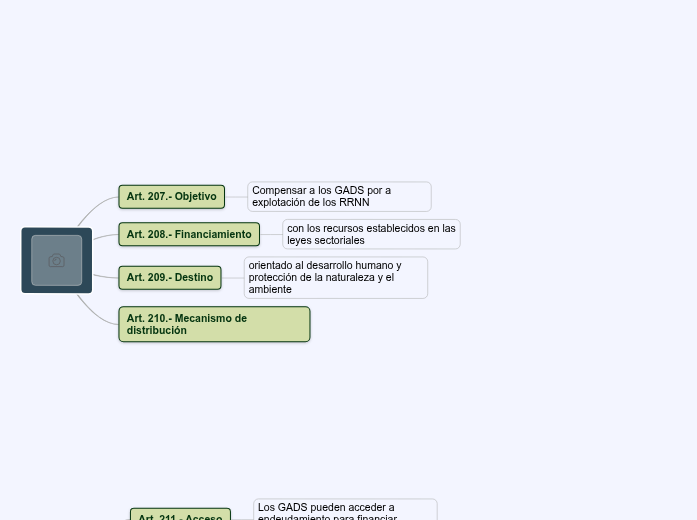 Capítulo V - Mind Map